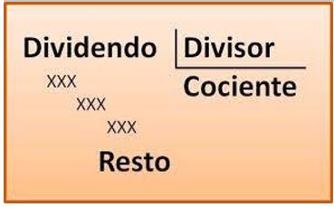 PROBLEMAS DE ARITMÉTICA SOBRE LOS RESTOS DE LA DIVISIÓN ENTERA - VicMat